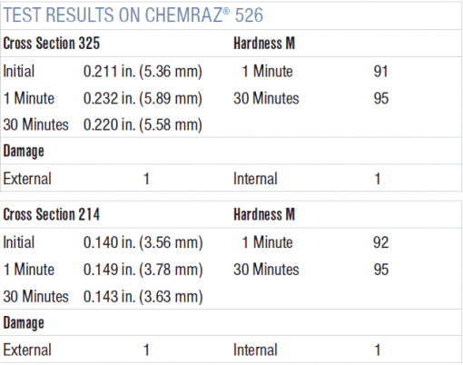 CHEMRAZ® 505 | Khong Lieng